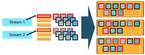 Get Started With Amazon Opensearch Service T Shirt Size Your Domain