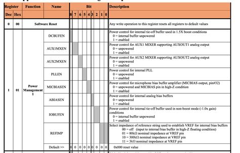Standard Driver Project HardwareTeams Com