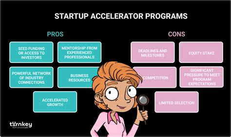 Best Startup Accelerators The Concise Guide By TurnKey