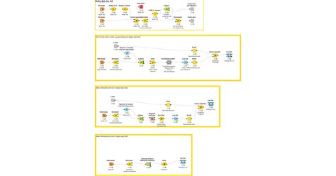 Digits 8x8 K Means Example Knime Community Hub