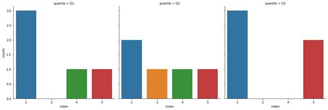 Python Count Plot For Each Categorical Variable Stack Overflow