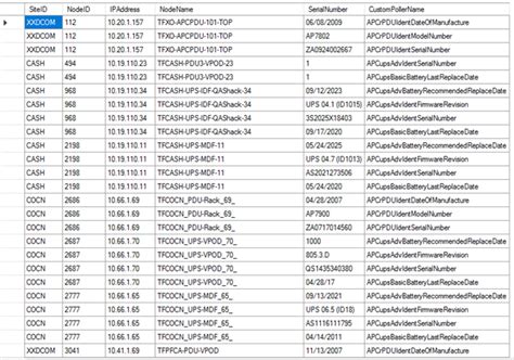 Need Help To Construct A Swql Query To Generate An Apc Upspdu Report On Specific Values Forum