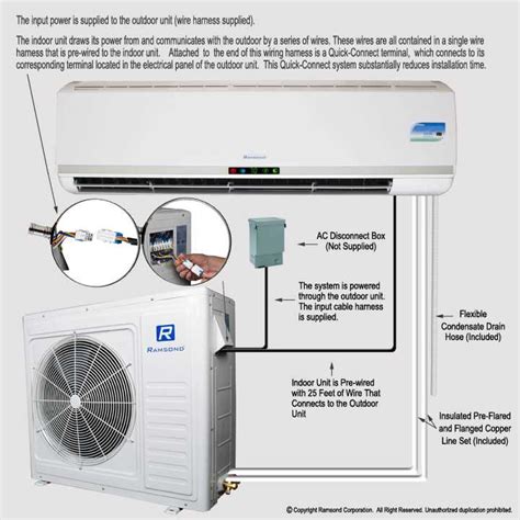 A Simplified Guide To Mini Split Installation Diagrams