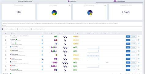 Auvik SaaS Management Quick Scan Auvik Support