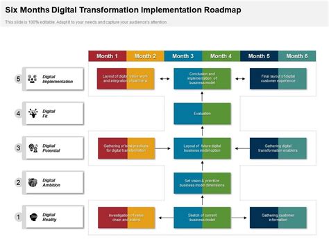 Six Months Digital Transformation Implementation Roadmap Presentation Graphics Presentation