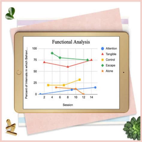 Functional Analysis Graph Template For Aba Special Ed Digital Data Tracking