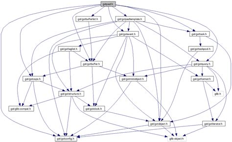 C Find Header File Inclusion Path Stack Overflow