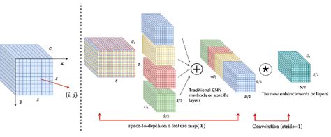 Figure 3 From An Improved Yolo Model For Traffic Signs Small Target Image Detection Semantic