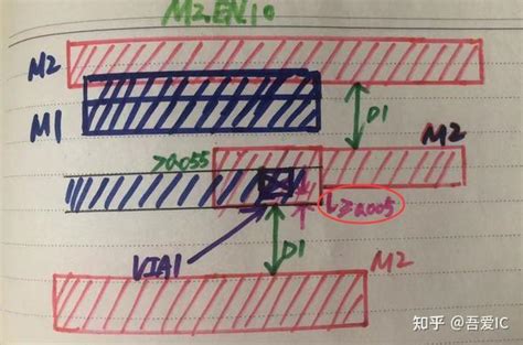 数字ic后端设计实现中mx En 10的drc该如何修？ 知乎