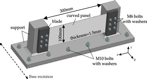 Figure 1 From Reducing Finite Element Models Of Bolted Joints Using