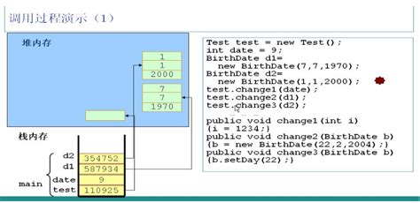 深入理解java内存（图解）java内存分析图解 Csdn博客