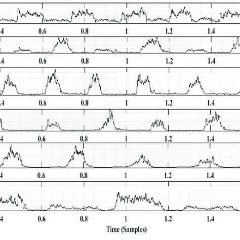 Semg Signal For Six Different Motion Classes Download Scientific Diagram