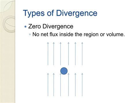 Divergence Pptx