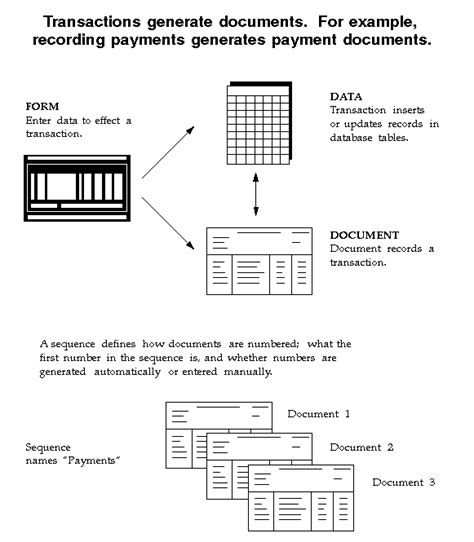 What Is A Document Sequence User System Administrator And