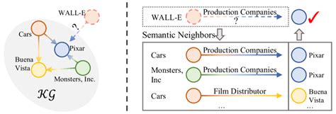Contrast Then Memorize Semantic Neighbor Retrieval Enhanced Inductive Multimodal Knowledge