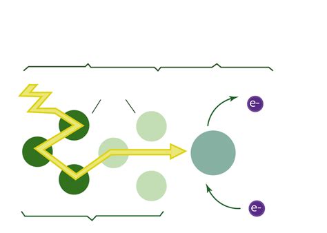 Eletrons Acervo De Imagens Ciar