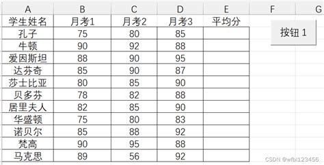 用excel Vba自动汇总学生成绩,增强excel技能。用excell将学生的多次成绩汇总 Csdn博客 用excel Vba自动汇总学生成绩,增强excel技能。用excell将学生的多次成绩汇总 Csdn博客