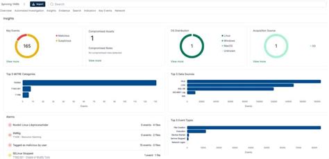 How The 8220 Gang Is Compromising Yarn Docker Confluence And Redis Servers For Cryptomining