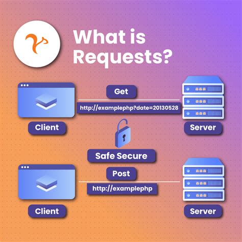 Httpx Vs Requests What S The Difference Benefits Netnut