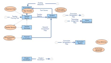 My Insight Trying Too Many Errors Insight Maker