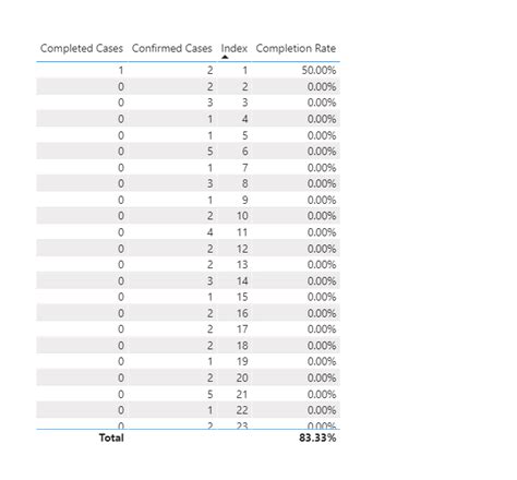 Solved Returning Percentage From Two Columns Microsoft Fabric Community