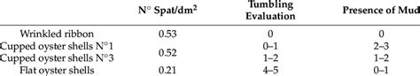 Recruitment Efficiency N • Oysterdm 2 Based On Substrate