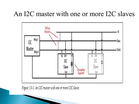 arduino and its pin configuration ppt