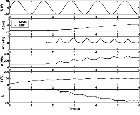 Figure 2 From A Temperature Based Controller For A Shape Memory Alloy Actuator Semantic Scholar