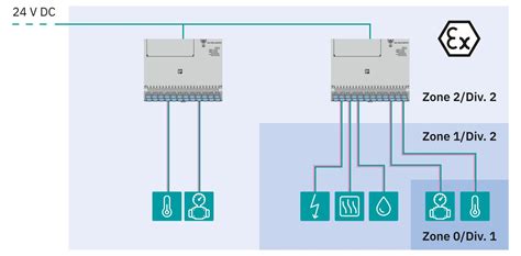 Fl Switch Apl 2224 4a 213 Pa Industrial Ethernet Switch 1384244 Phoenix Contact