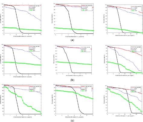 Figure 1 From 3d Lidar Point Cloud Registration Based On Imu