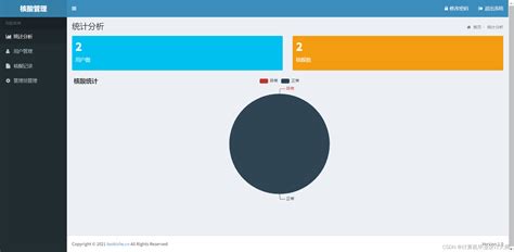 基于微信小程序的核酸检测系统源码医疗检测小程序源码 Csdn博客