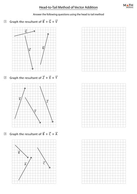 Vector Addition Worksheets Math Monks