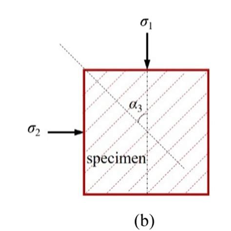 Tests Considering The Direction Of Specimen And The Direction Of