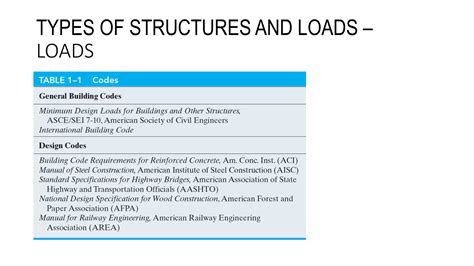 Structural Analysis Lecture 1 2pptx