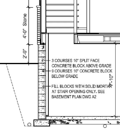 Footing Size Chart A Visual Reference Of Charts Chart Master