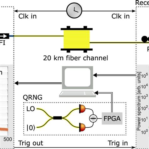 Schematic Of The Experiment The Transmitter Tx And Receiver Rx Were