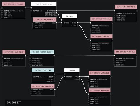 code after branch r forge