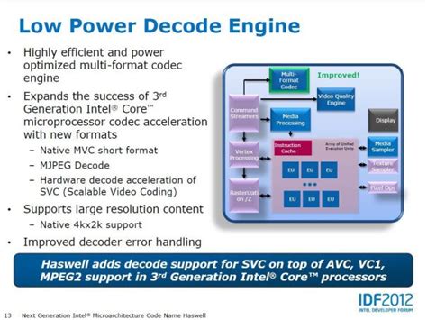 Haswell Cpus Shrink Tdp To W Says Intel