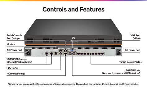 Avocent MergePoint Unity 2016DAC KVM Switch 16 Ports Managed Rack Mountable