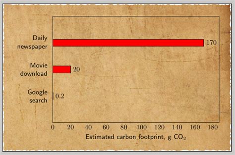 Background Image For Pgfplots Chart TeX LaTeX Stack Exchange
