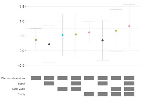 422 Specification Curve Analysis A Guide On Data Analysis