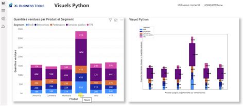 Créer Des Visualisations Avancées Et Uniques Dans Power Bi Avec Python