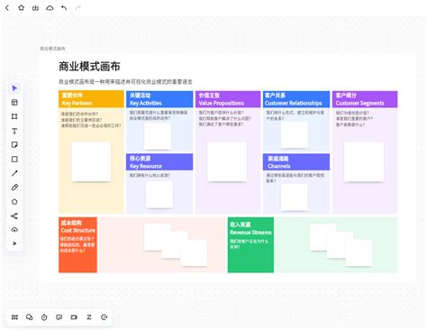 全面了解商业模式画布，产品经理必看！