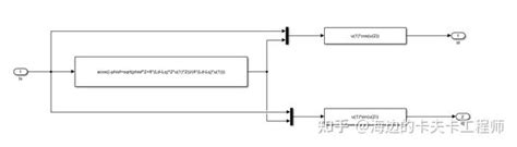 永磁同步电机最大转矩电流比（pmsm Mtpa）simulink仿真教程 知乎