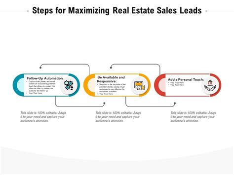 Steps For Maximizing Real Estate Sales Leads Presentation Graphics