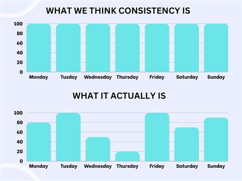 Become Consistent With Your Fitness Routine