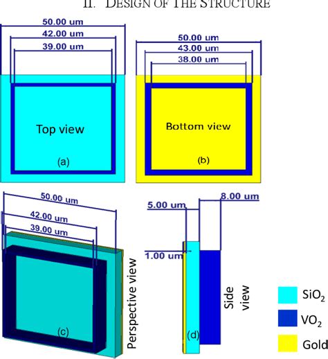Figure 1 From A Polarization Insensitive Dual Functional Vanadium Dioxide Vo2 Based