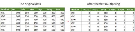 Sum Values Based On Column Or Both Column And Row