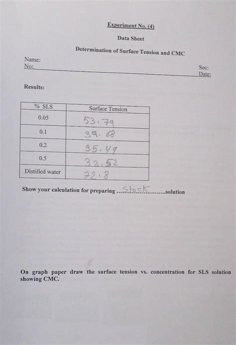 Solved Experiment No 4 Data Sheet Determination Of Chegg Com
