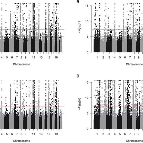 Manhattan Plots Under The Additive Model A Observedtrue Trait Hdl